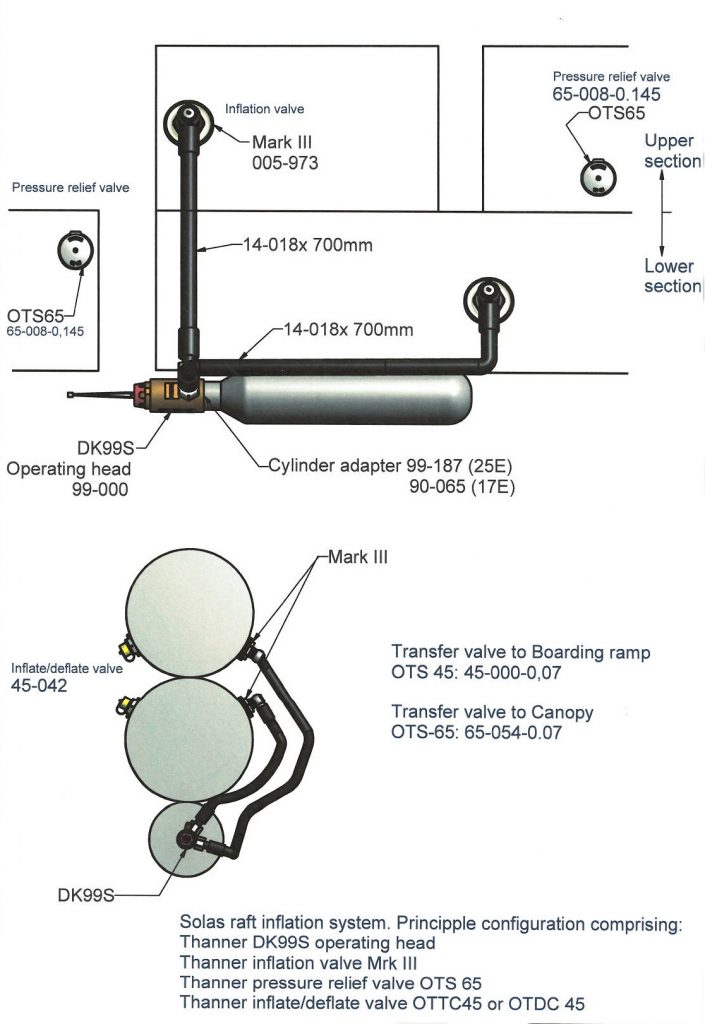 Gas Inflation System - Thanner A/S