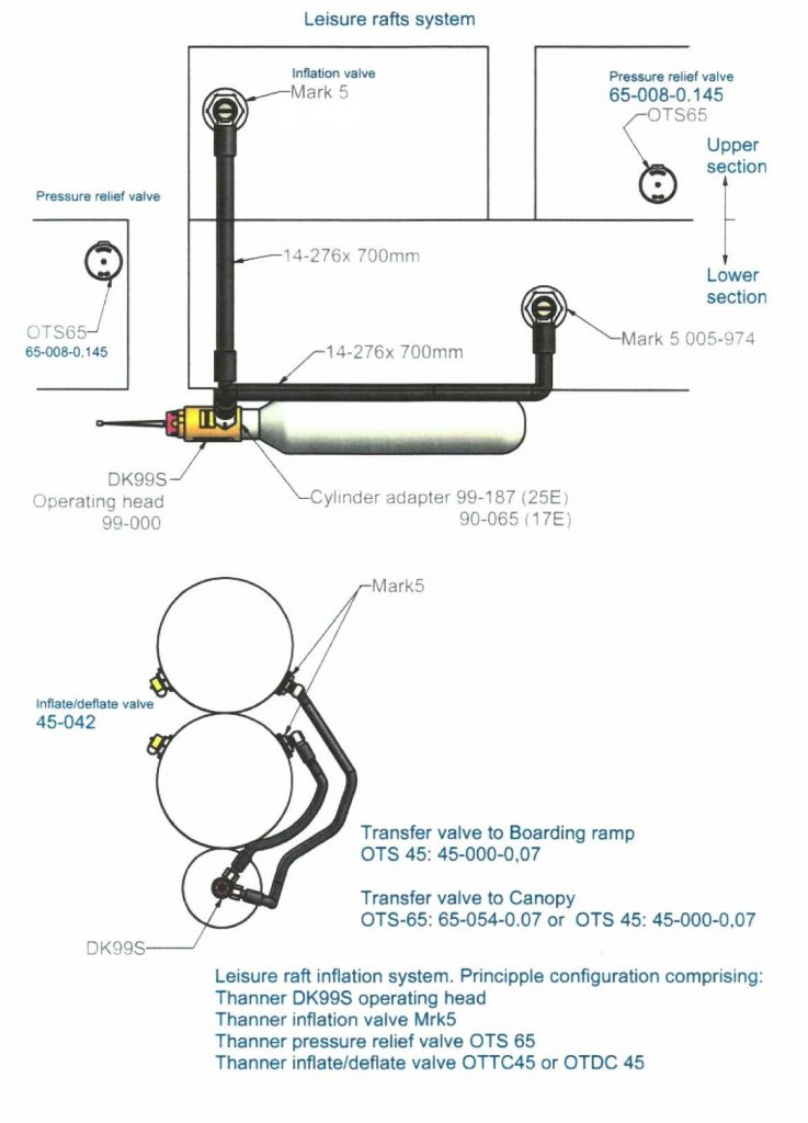 Gas Inflation System - Thanner A/S